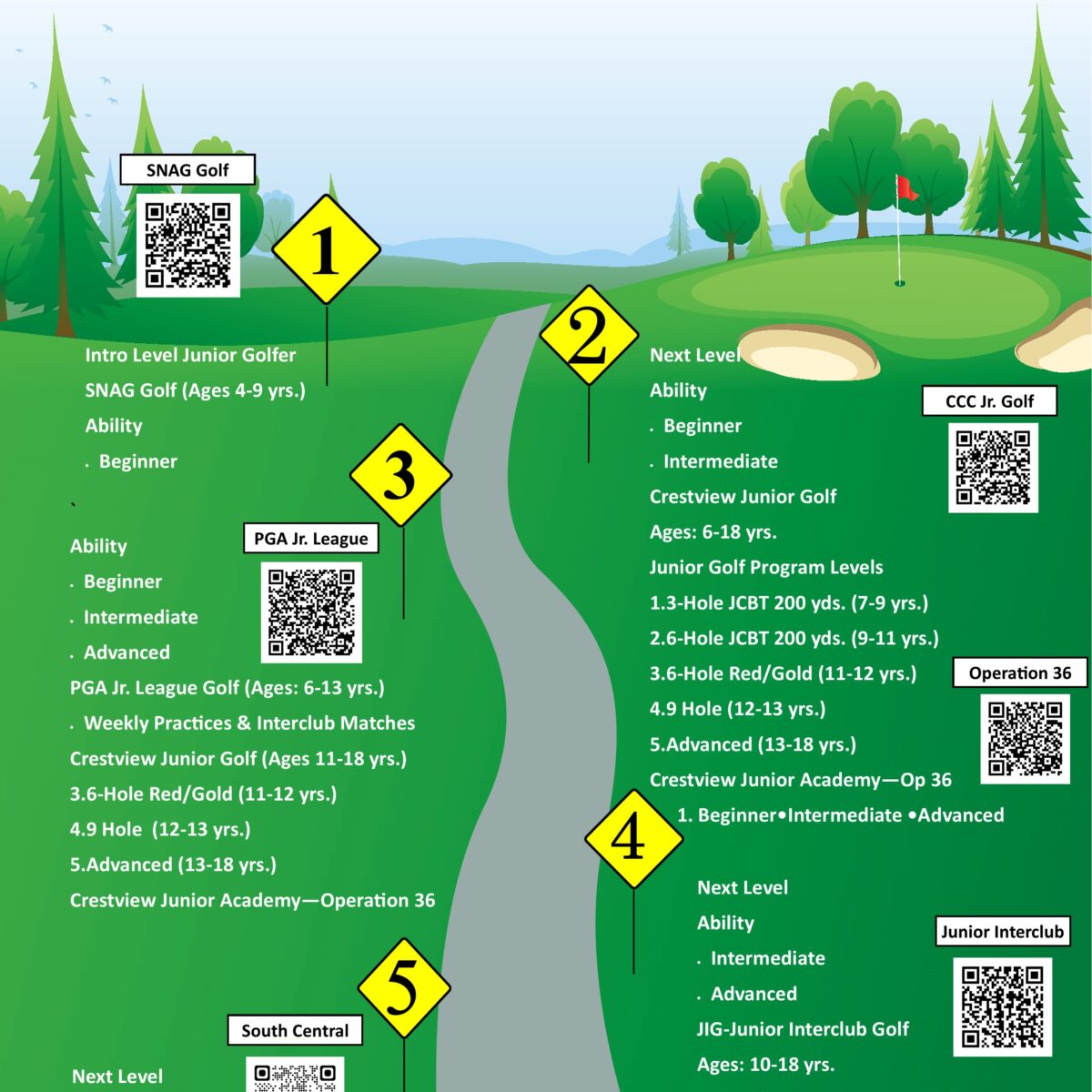 GOLF PROGRAMS - Trent Rommann Golf